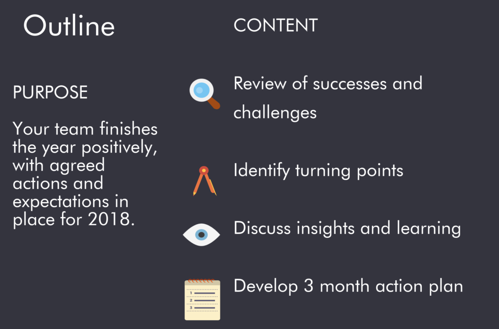Team review planning workshop - make the most of the coming 22 days